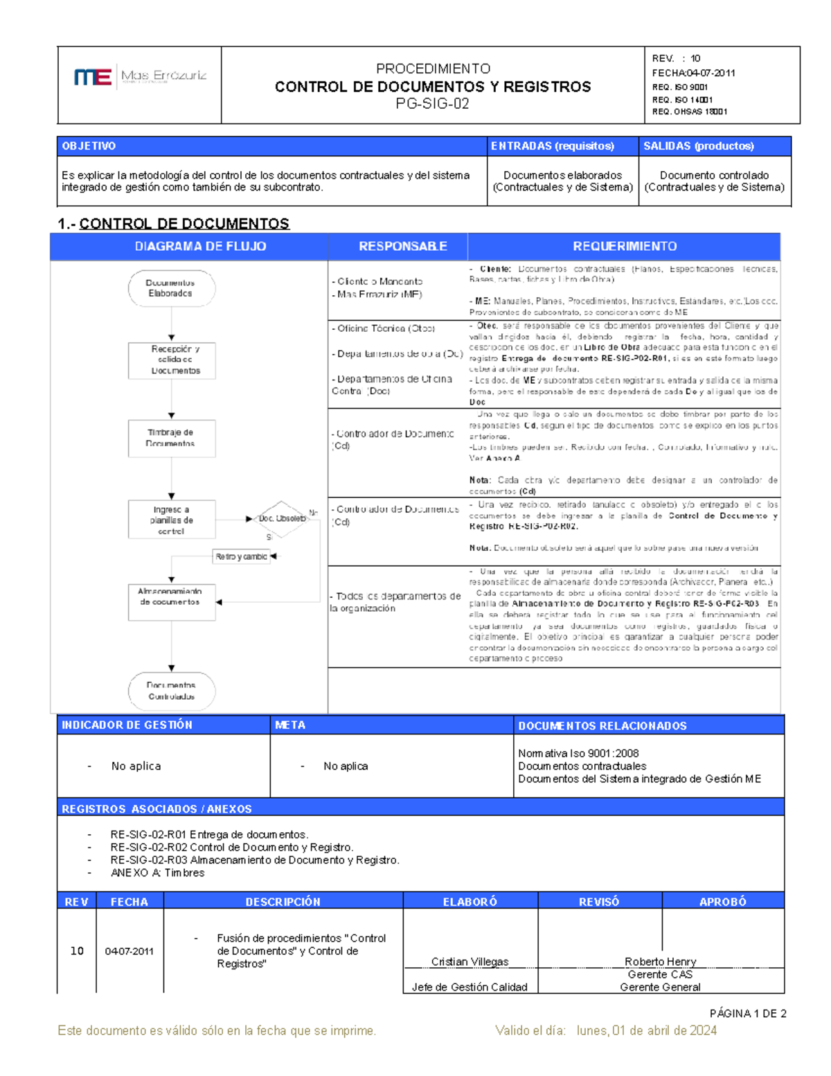 Pg-sig-02 control de documentos y registros - PROCEDIMIENTO CONTROL DE DOCUMENTOS Y REGISTROS ...