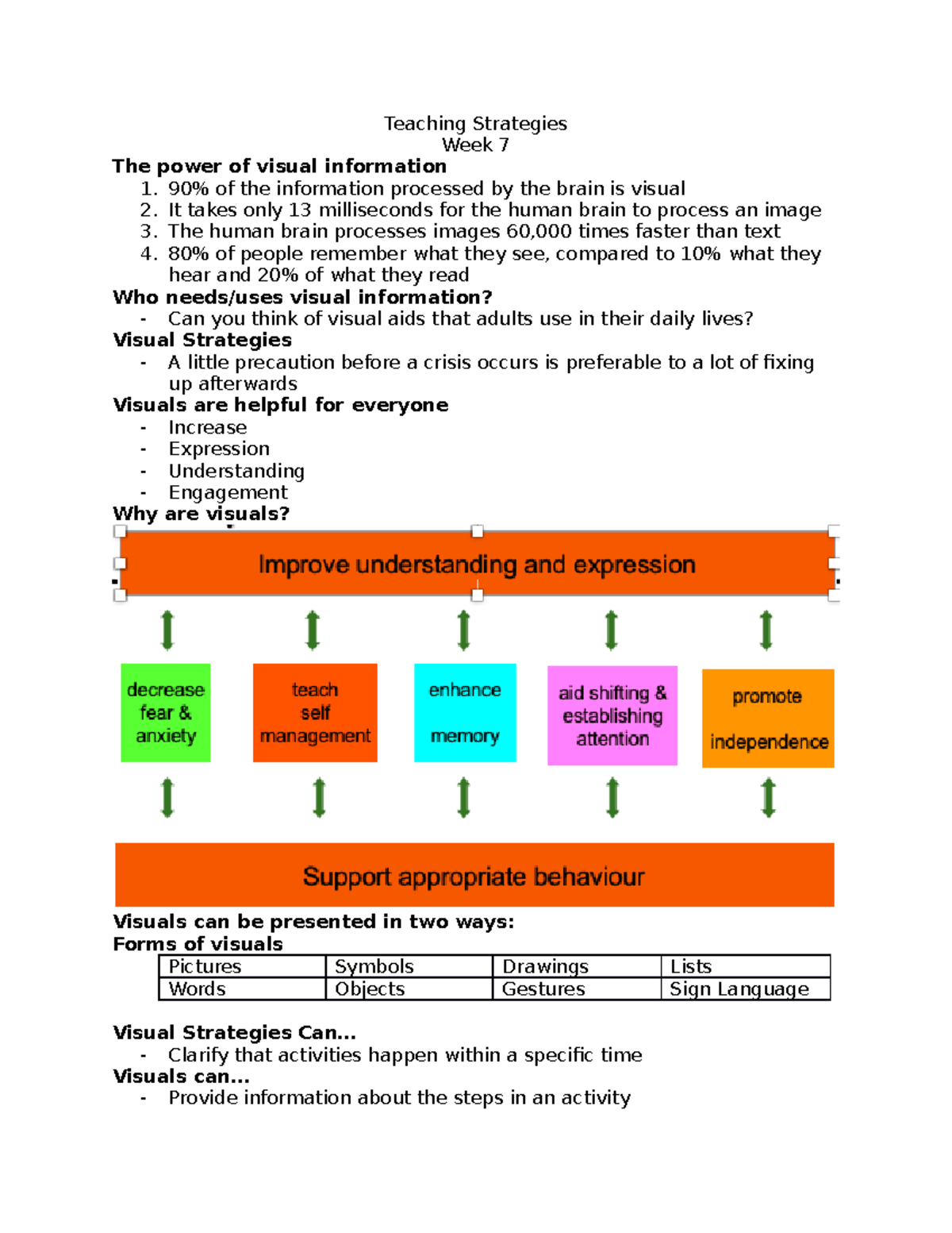 Teaching Strategies - Lecture notes 7 - ECE 315 - St. Clair College ...