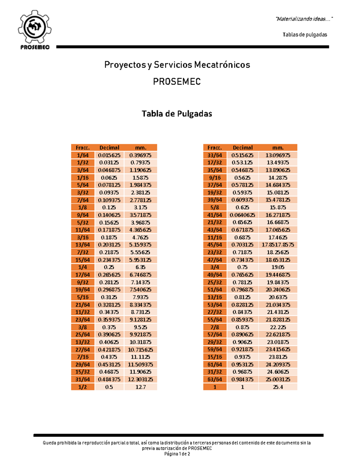 Tablas de pulg. a mm - Ingeniería de Diseño - Warning: TT: undefined ...