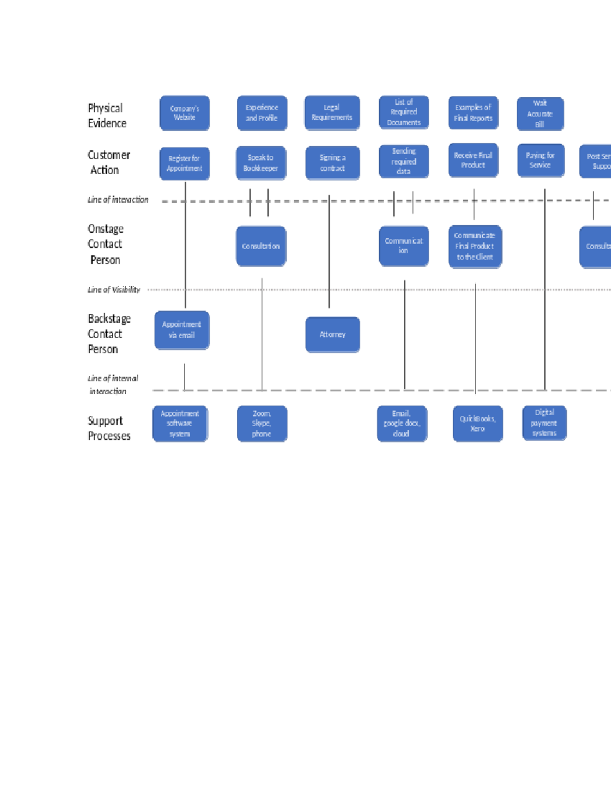 Blueprint - Homework - BA 3100 - Studocu