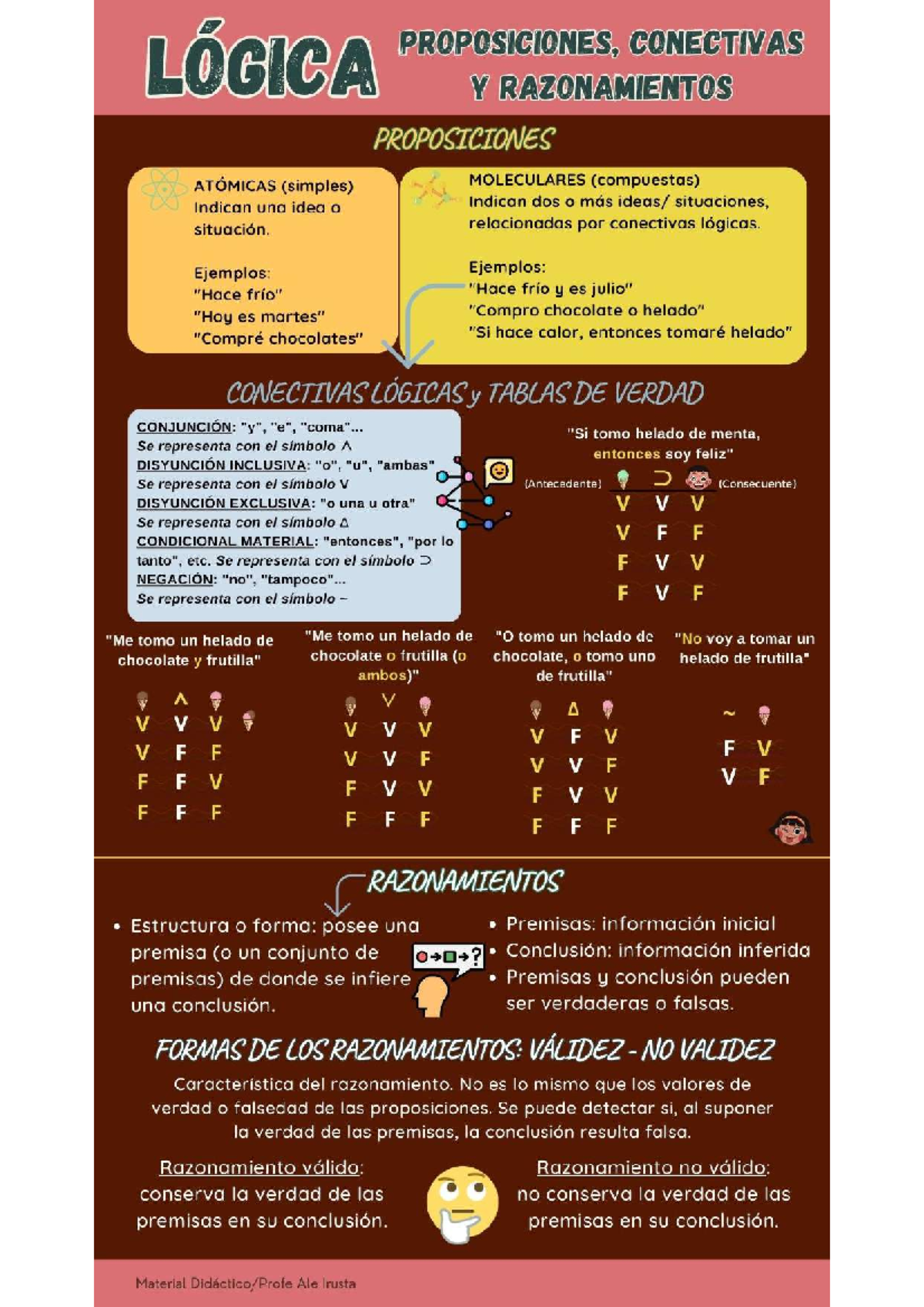 Infografía Unidad 2 Lógica - LÓGICA PROPOSICIONES, CONECTIVAS Y ...