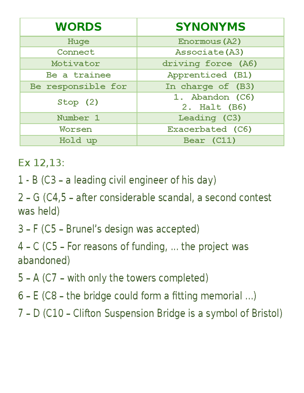 HW Intensive U2 Ndjknansdjksand WORDS SYNONYMS Huge Enormous A2