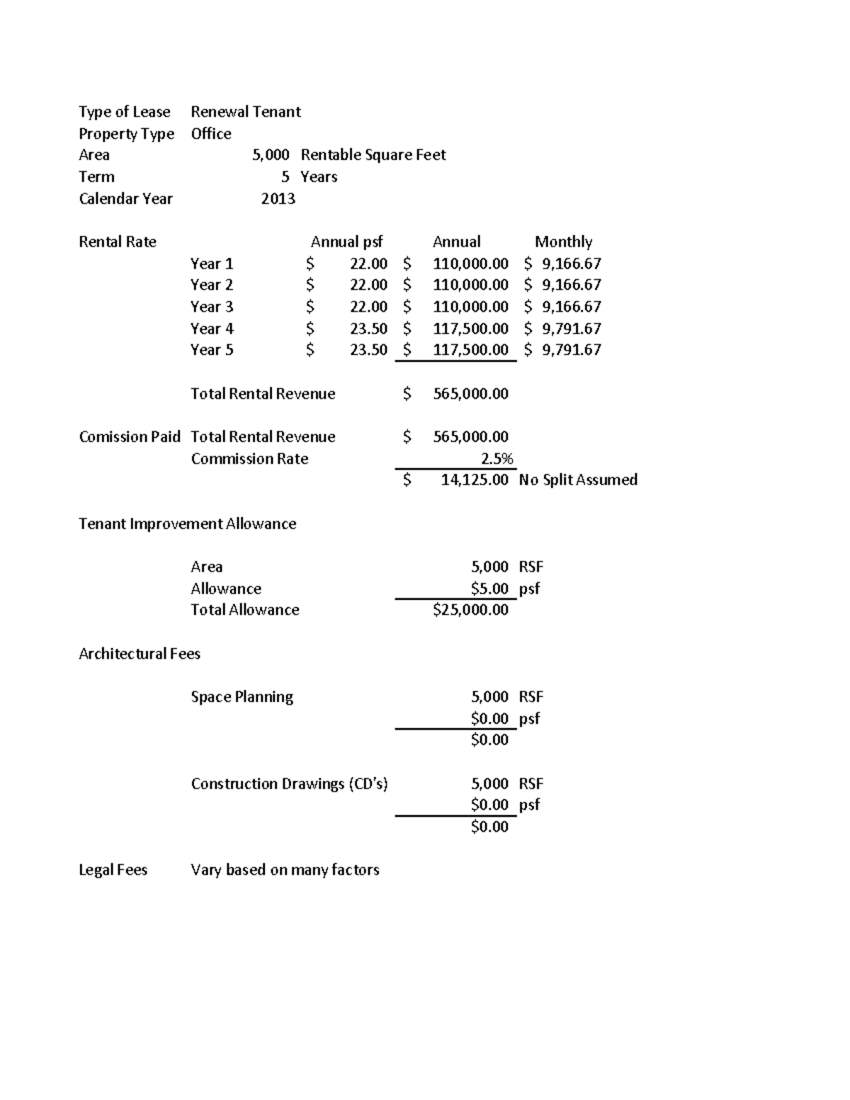 Lease Costs Example Type Of Lease Renewal Tenant Property Type Office