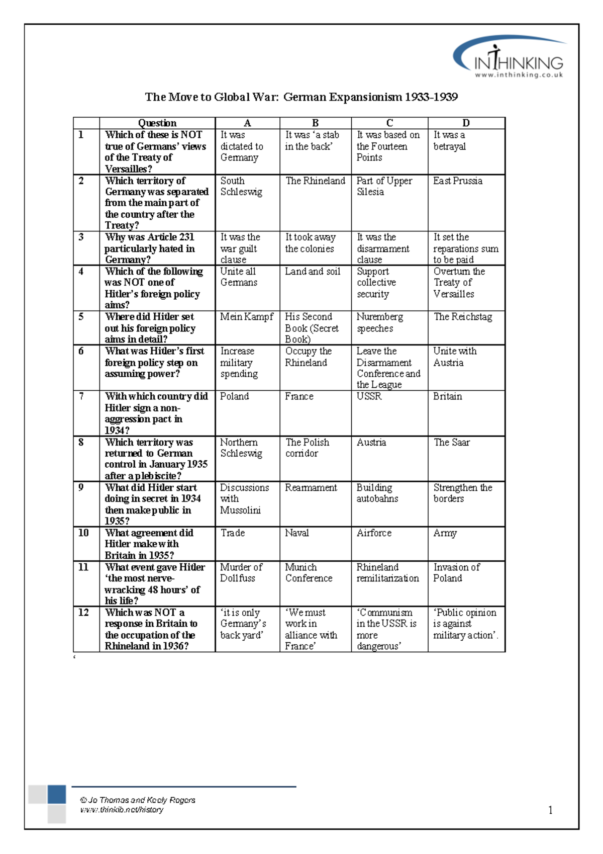 Global war german expansionism 1933 - 1 © Jo Thomas and Keely Rogers ...