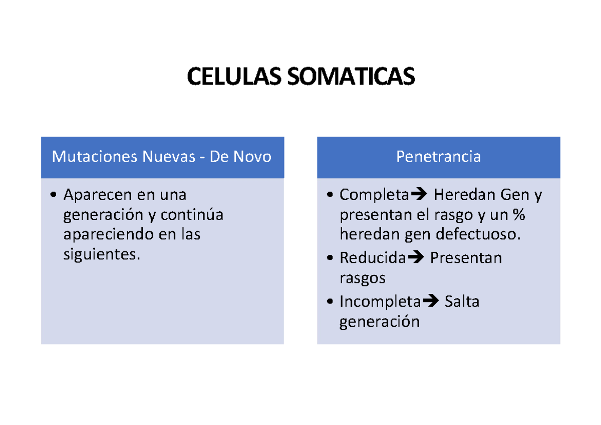 Rasgos Ligados - CELULAS SOMATICAS Mutaciones Nuevas - De Novo ...