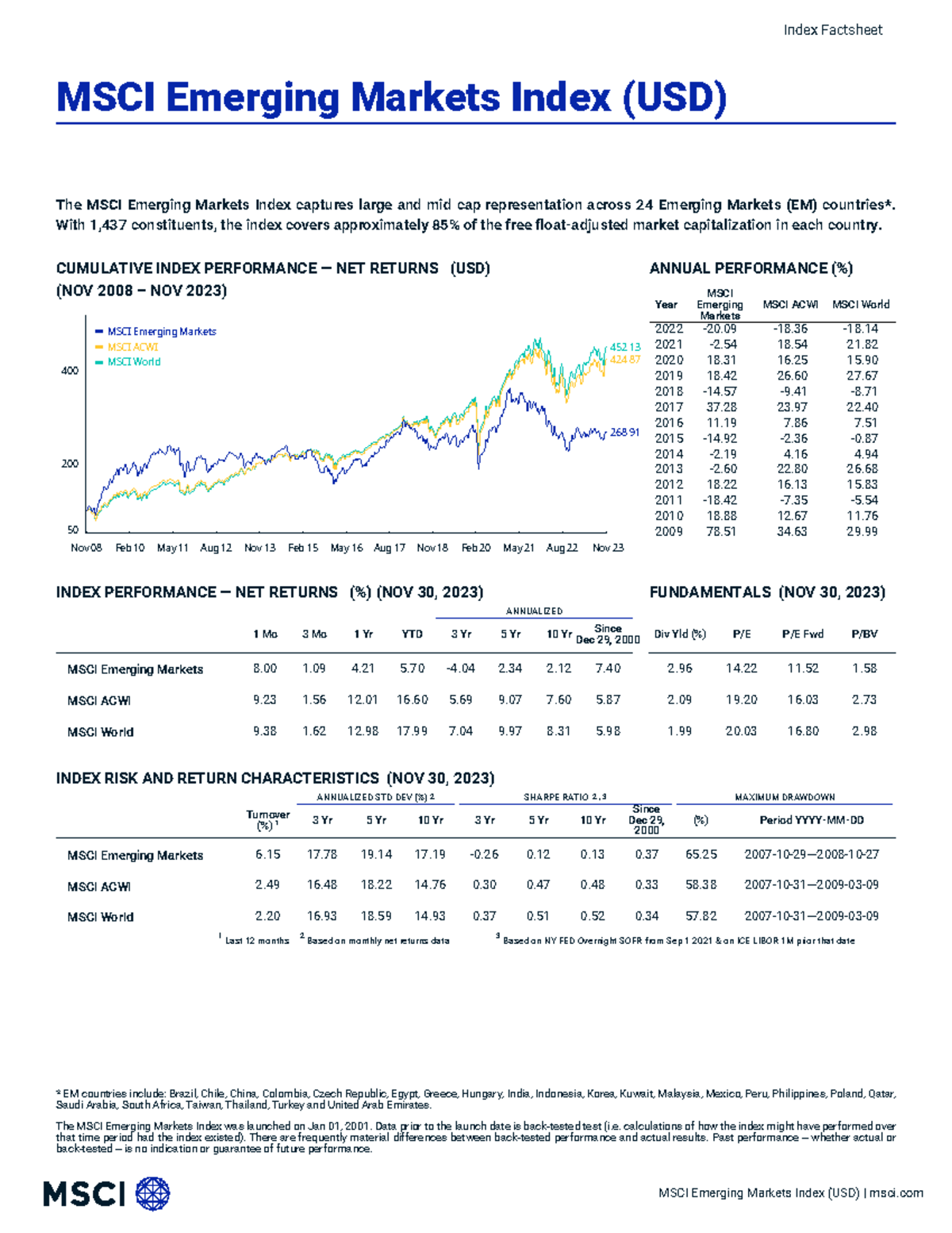 Msci emerging markets index usd net - Index Factsheet MSCI Emerging Markets Index (USD) MSCI ...