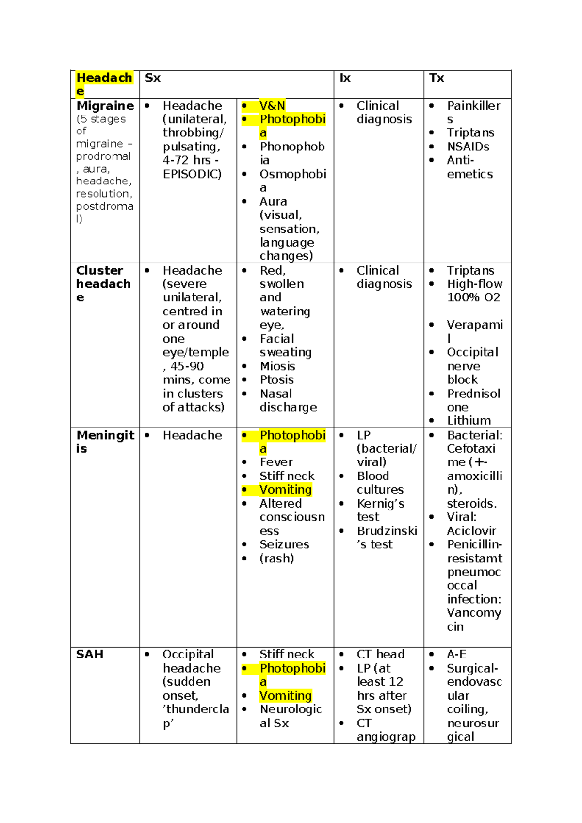 Headache DD - Headach e Sx Ix Tx Migraine (5 stages of migraine ...