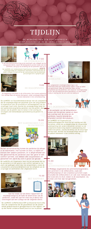 Rijnstate - Hoe ziet de dag er uit - Hoe ziet de dag er uit?Hoe ziet de ...