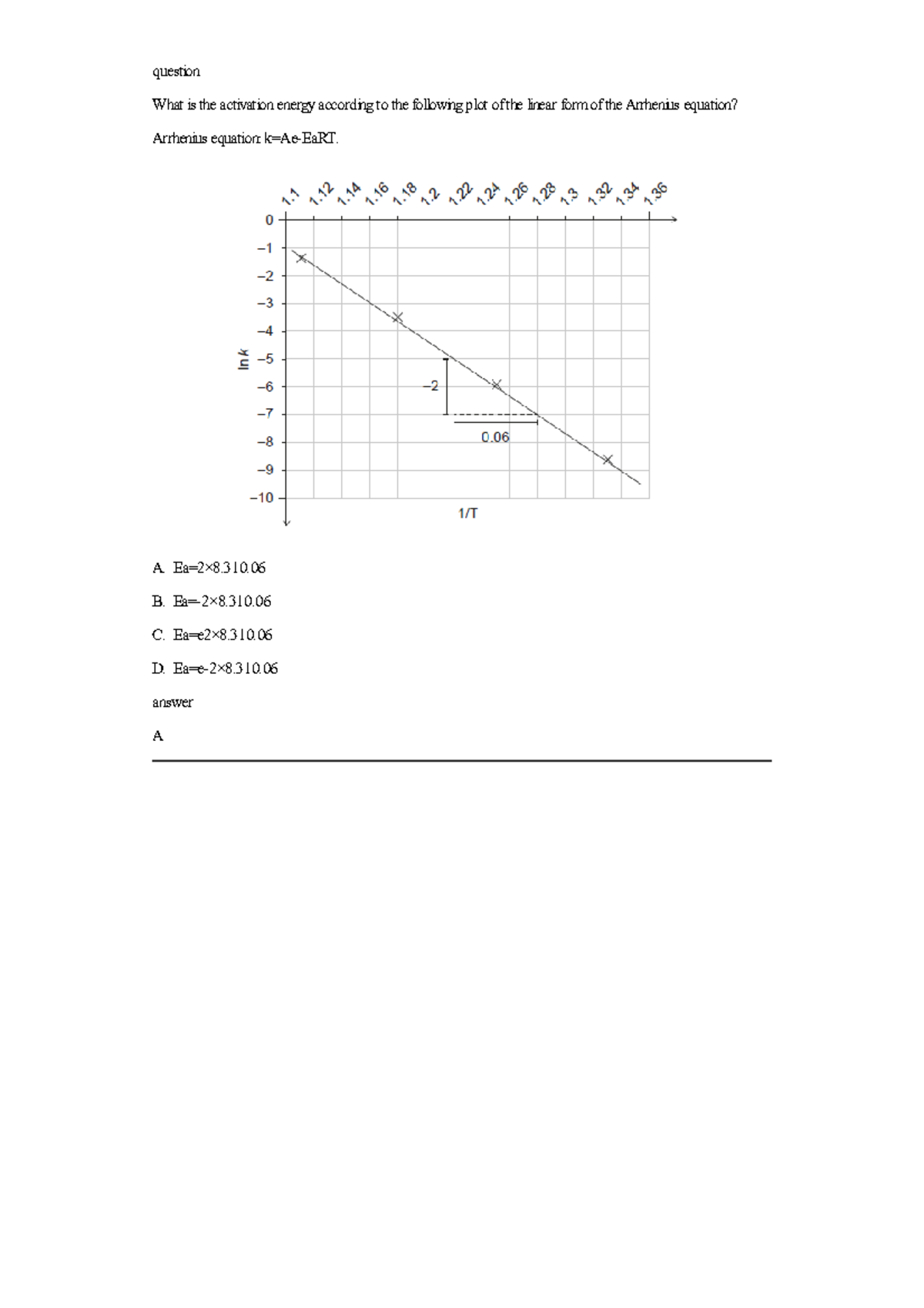 Merged 99 - Physics - What is the activation energy according to the following plot of the ...