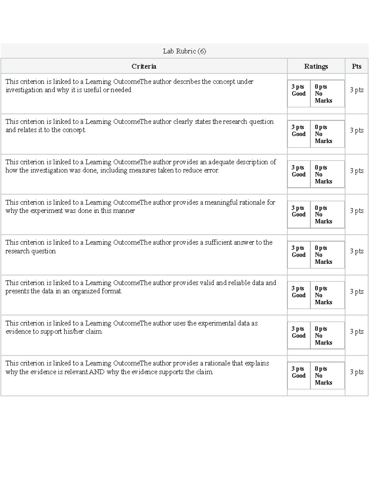 Silver Ion Lab Rubric - Lab Rubric (6) Criteria Ratings Pts This ...