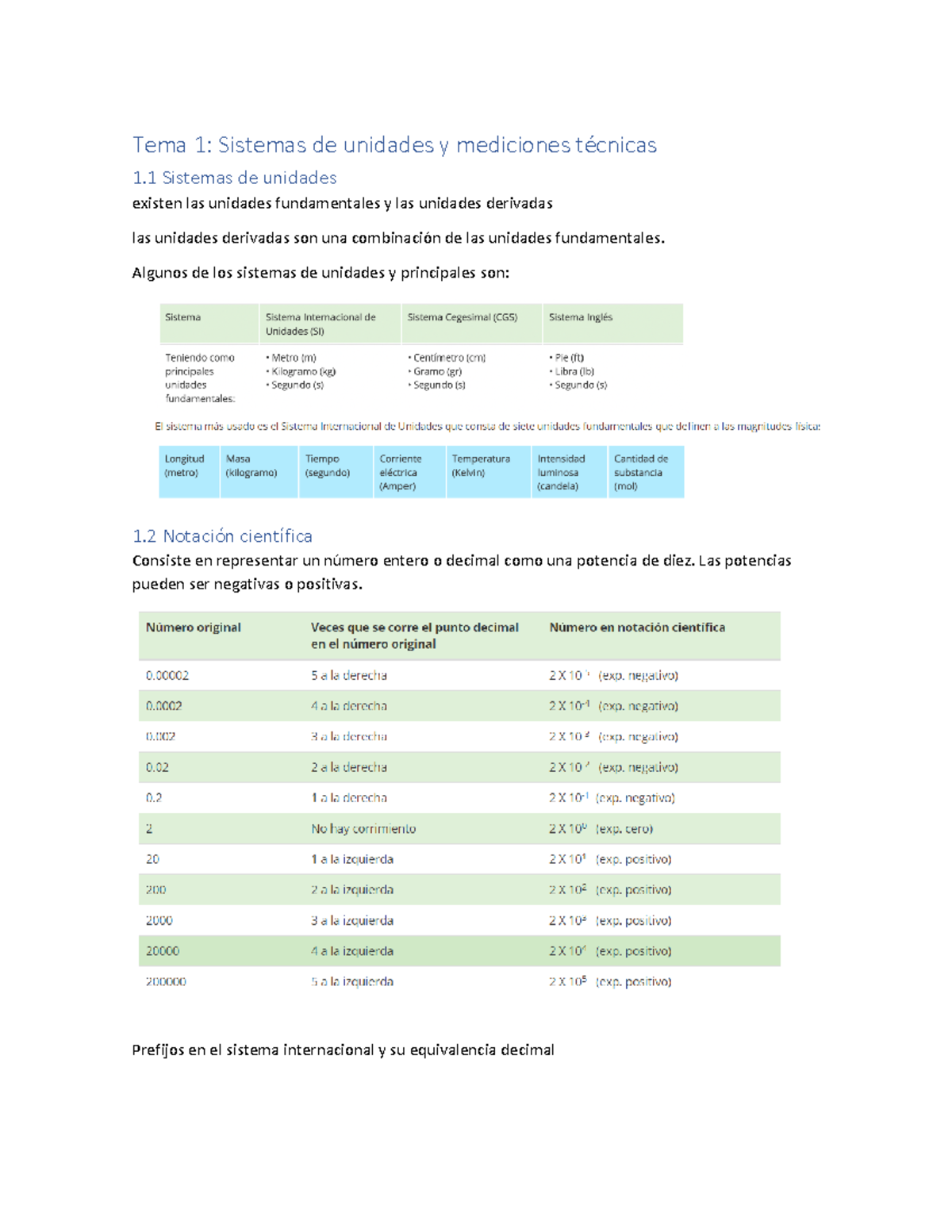Apuntes fisica - Tema 1: Sistemas de unidades y mediciones técnicas 1 ...