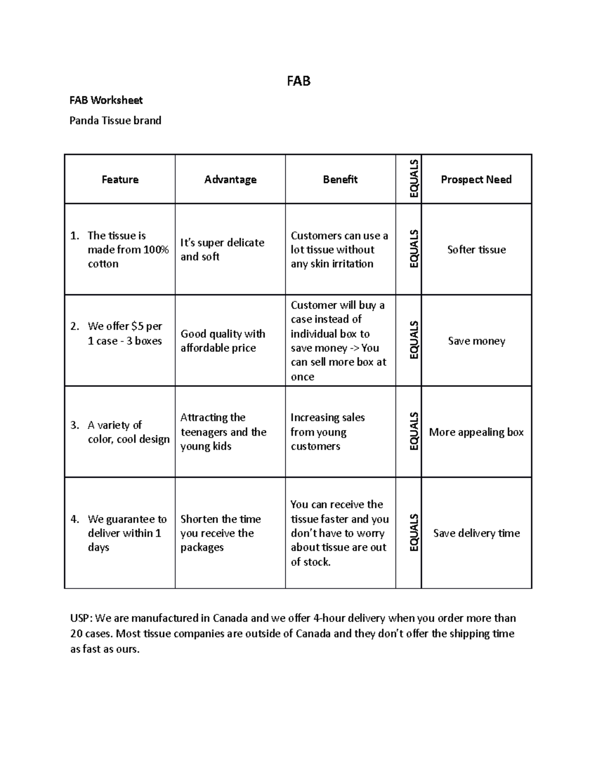 MARK 1002 - Week 6 Hw FAB Worksheet - FAB FAB Worksheet Panda Tissue ...