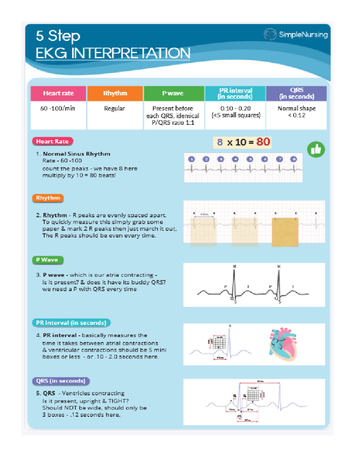 EKG simple - 5 Step SimpleNursing EKG INTERPRETATION Heart rate Rhythm ...