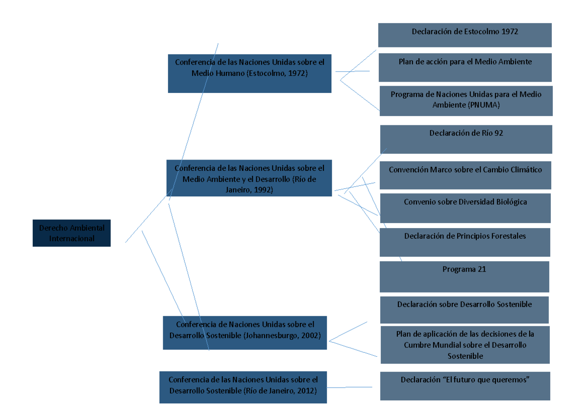 API 3 Derecho Ambiental Guille - Plan de acción para el Medio Ambiente ...