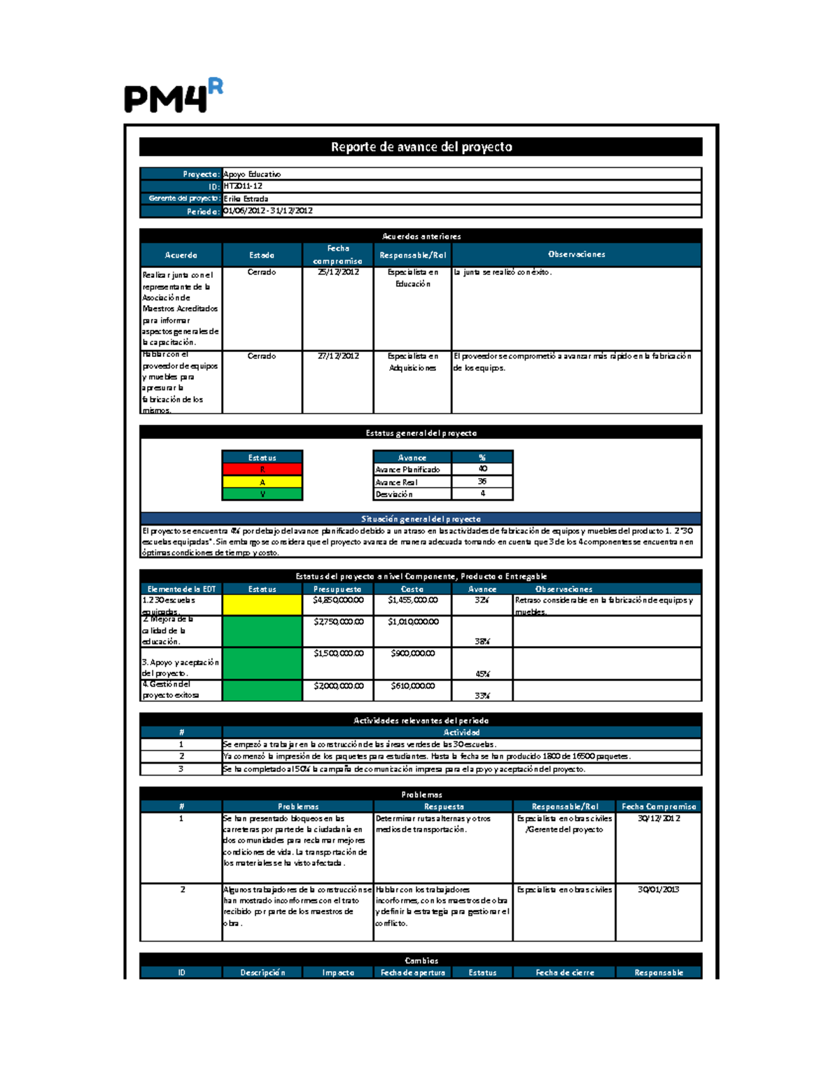 Reporte de Avance de Resultados - Plantilla con ejemplo - Proyecto: ID ...