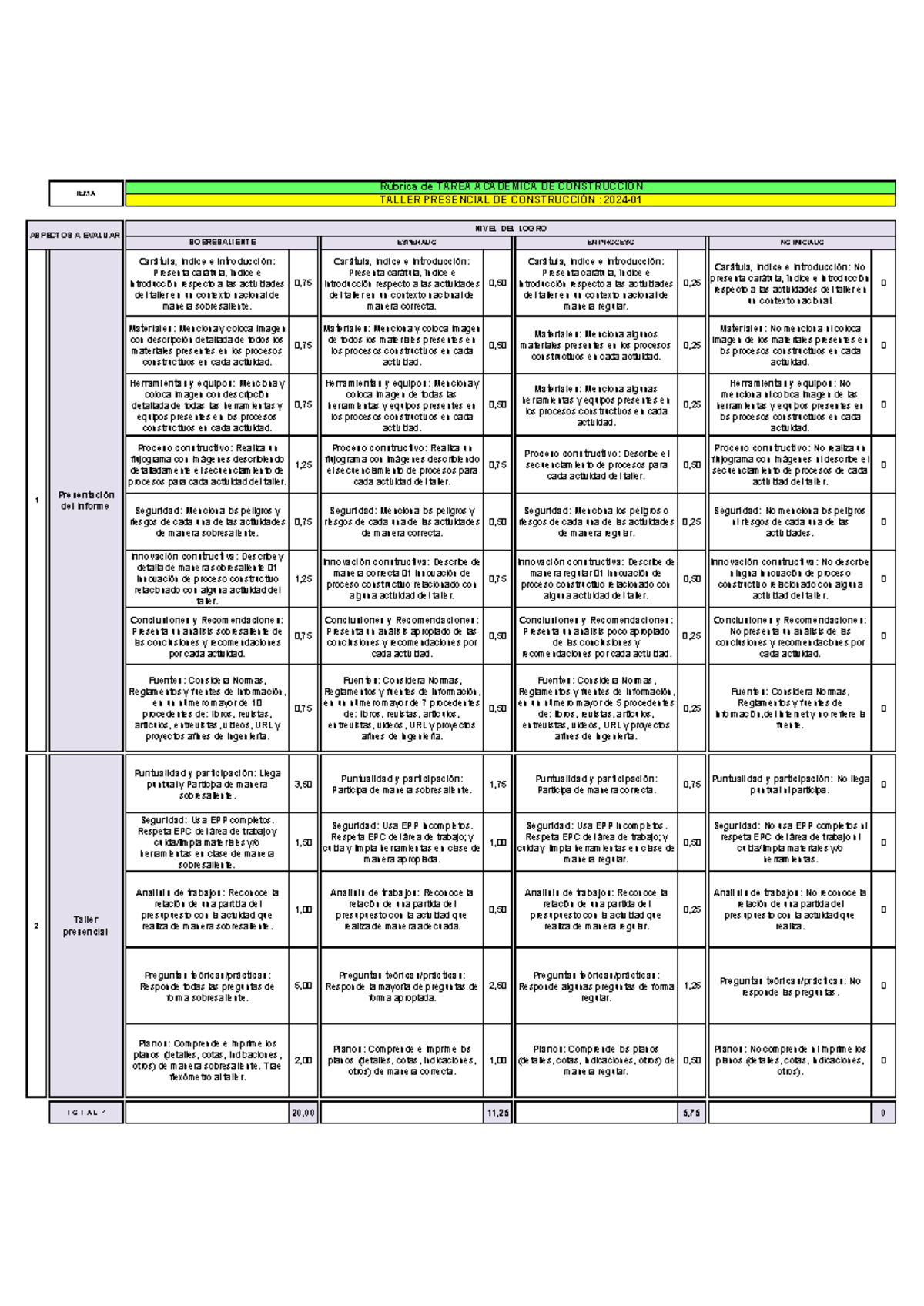 Rúbrica Taller Construcción pdf - Carátula, Indice e Introducción ...