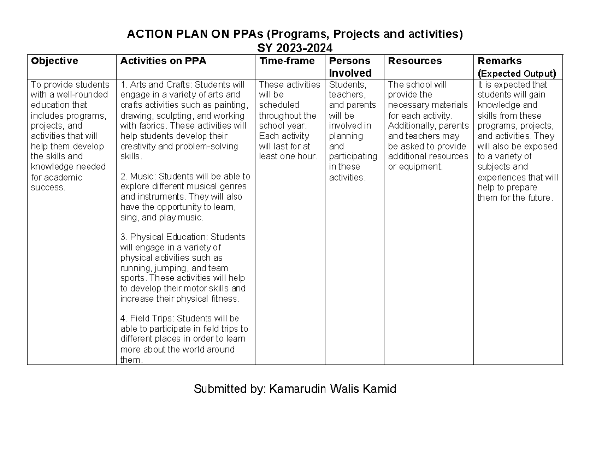 Action PLAN ON PPAs by Kamid - ACTION PLAN ON PPAs (Programs, Projects ...