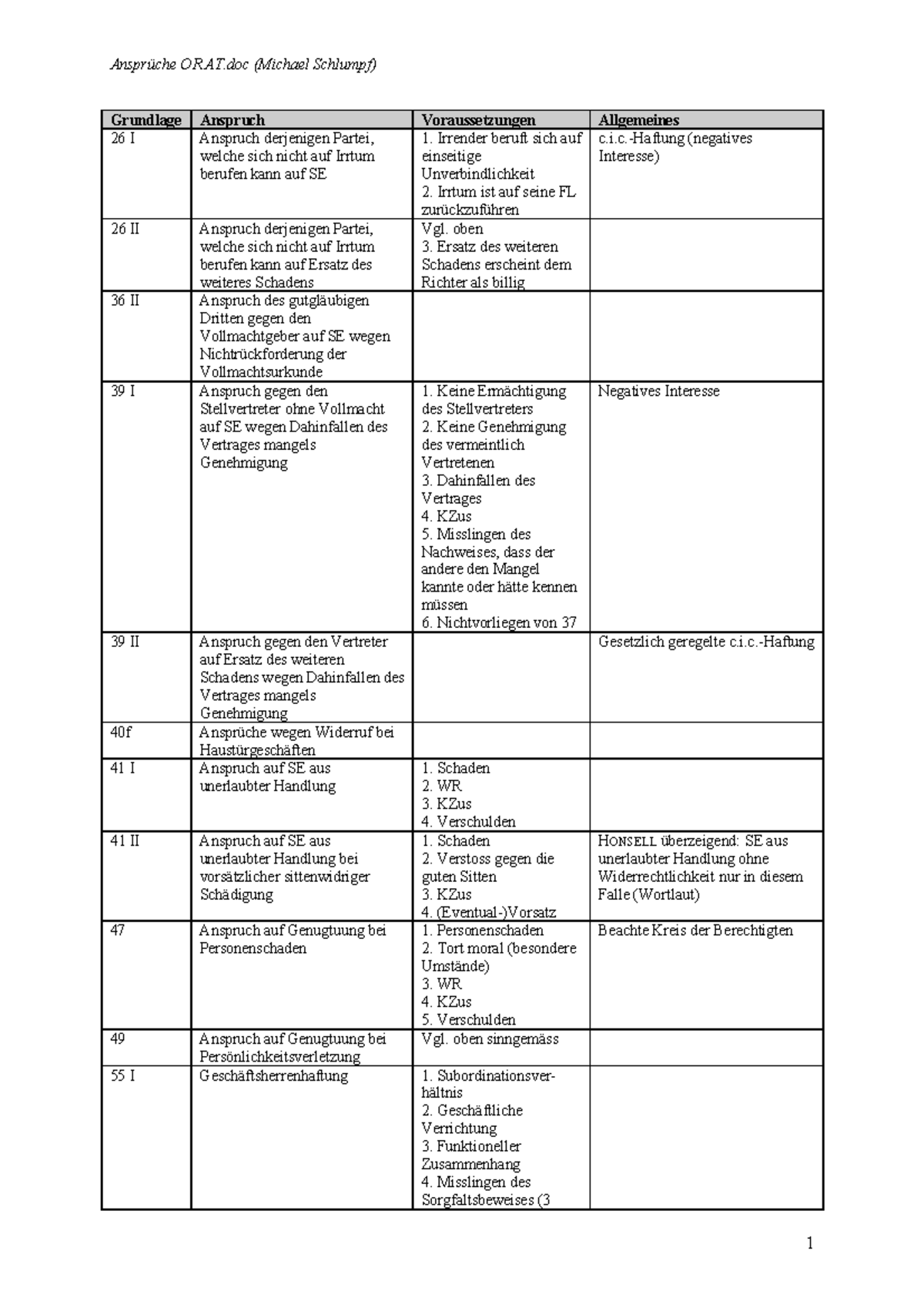 Ansprueche OR AT - Grundlage Anspruch Voraussetzungen Allgemeines 26 I ...