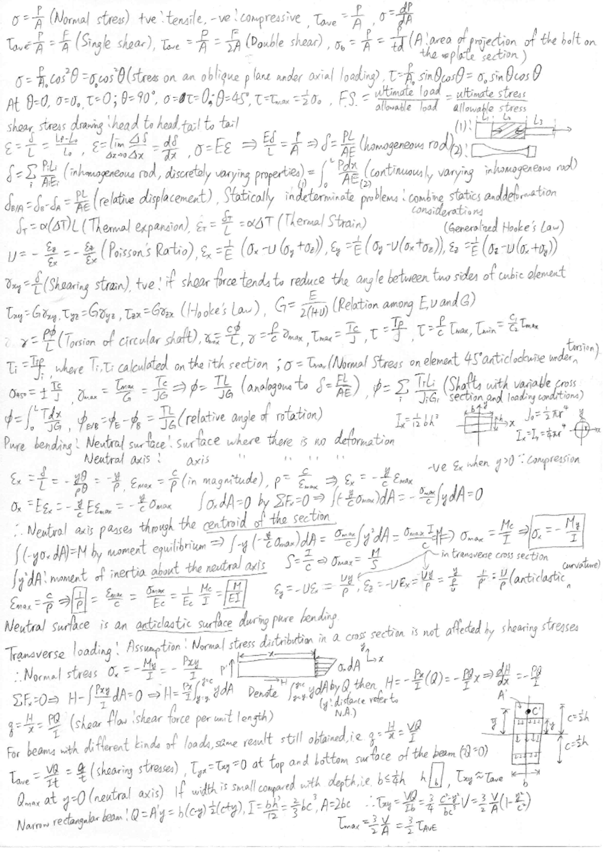 MECH2040 Midterm Cheat Sheet - Solid Mechanics I - Studocu