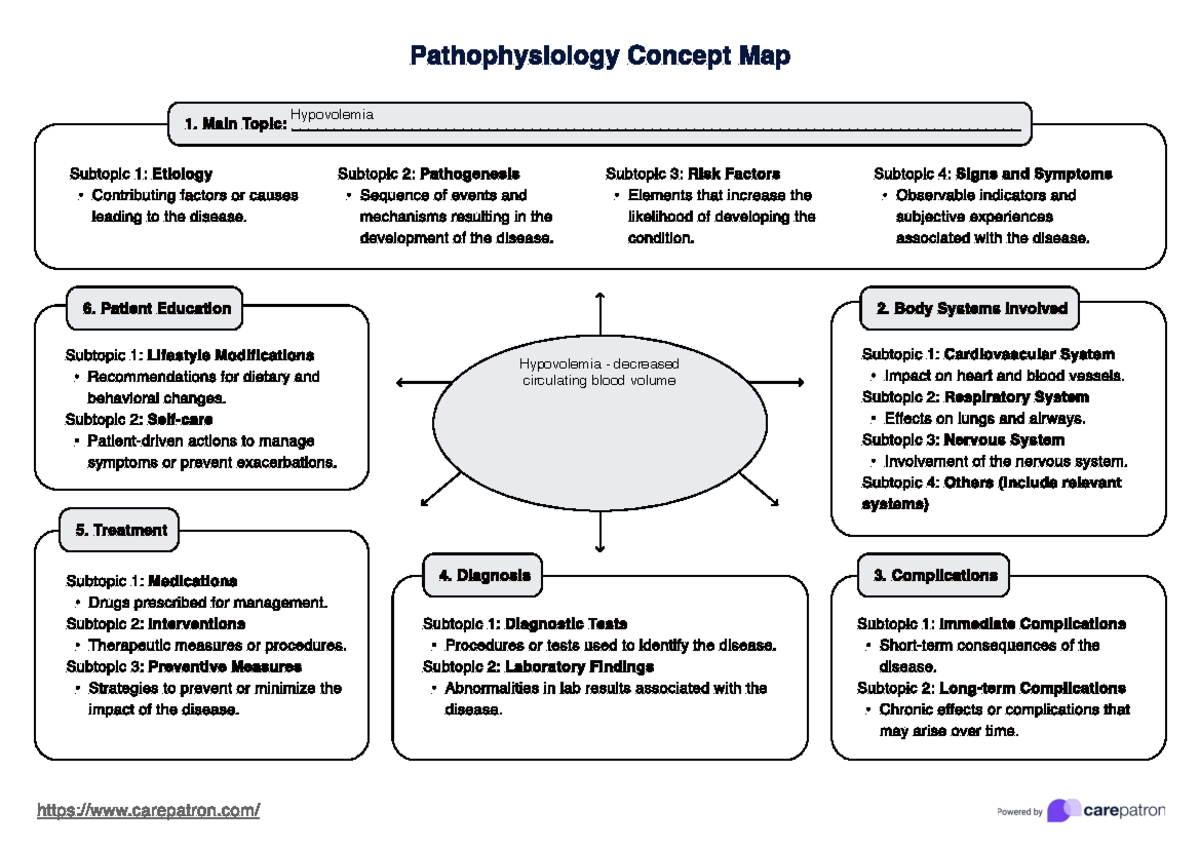 Pathophysiology concept map sample - NURS6 - Studocu