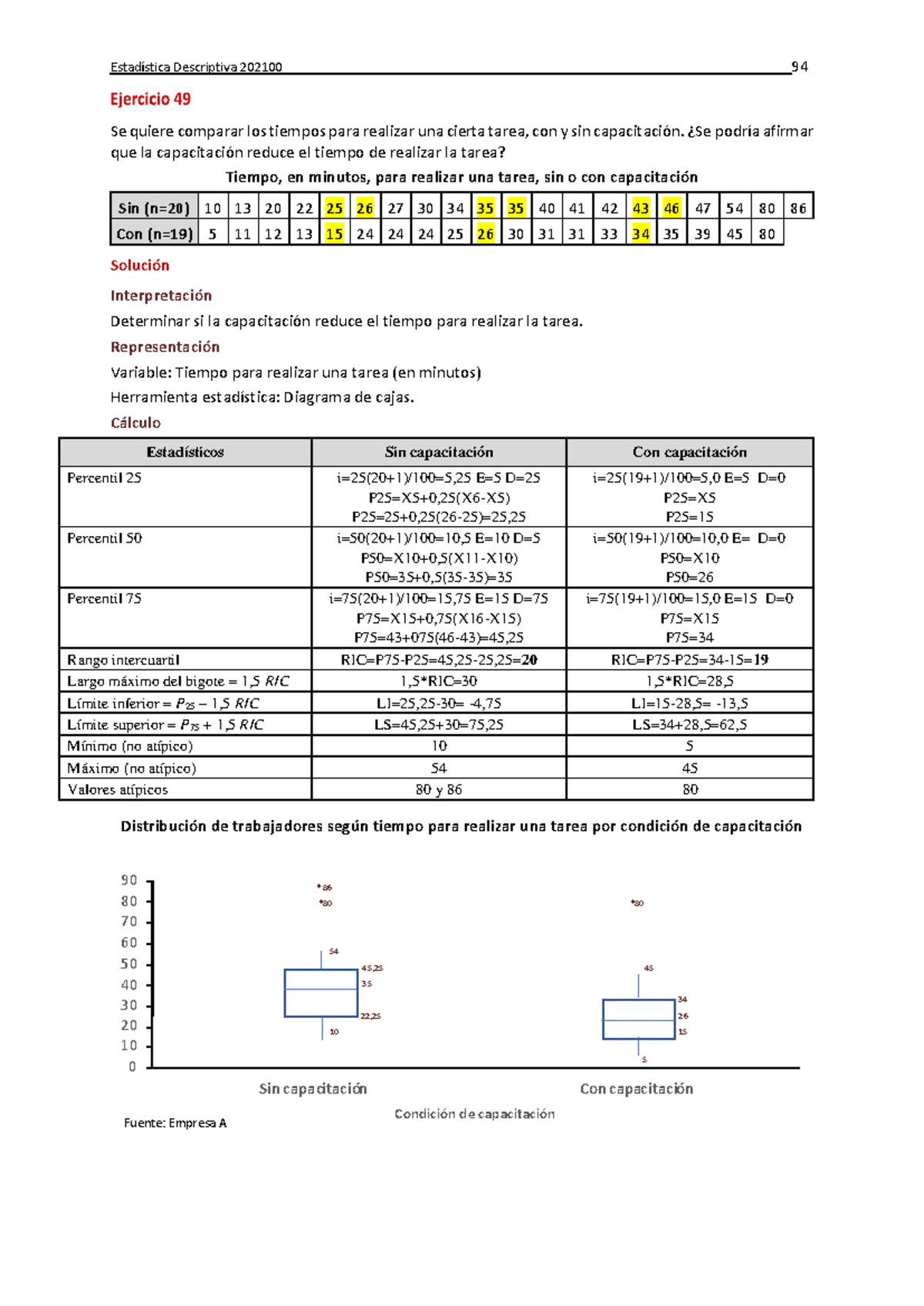 Ma460 202002 ejemplo de diagrama de cajas usando Excel - Estadística ...
