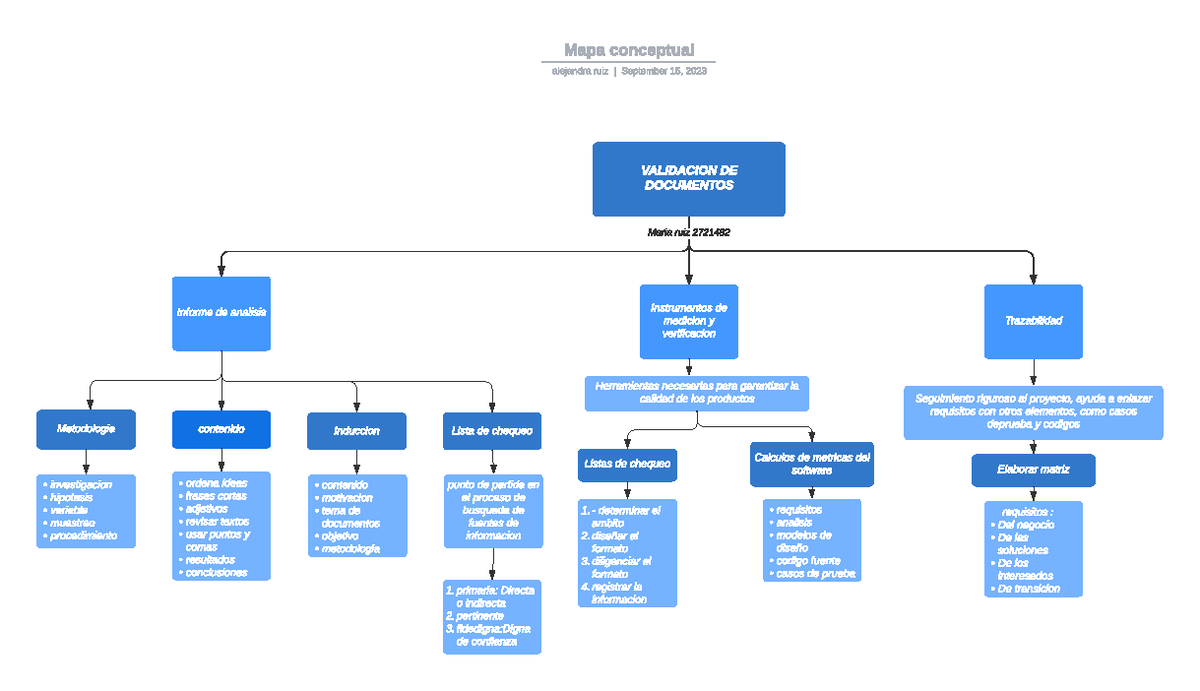 mapa conceptual validacion de requerimientos - Maria ruiz 2721482 ...