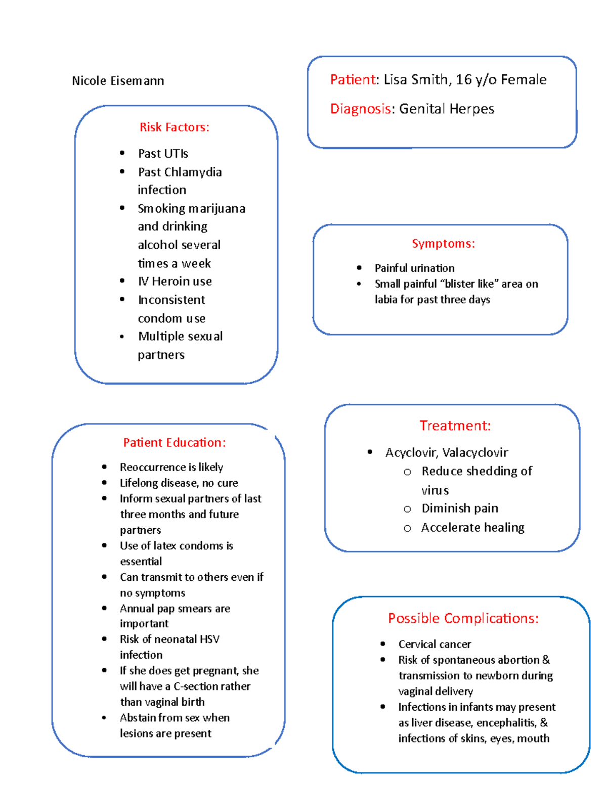 Sti case study concept map - Nicole Eisemann Patient: Lisa Smith, 16 y ...