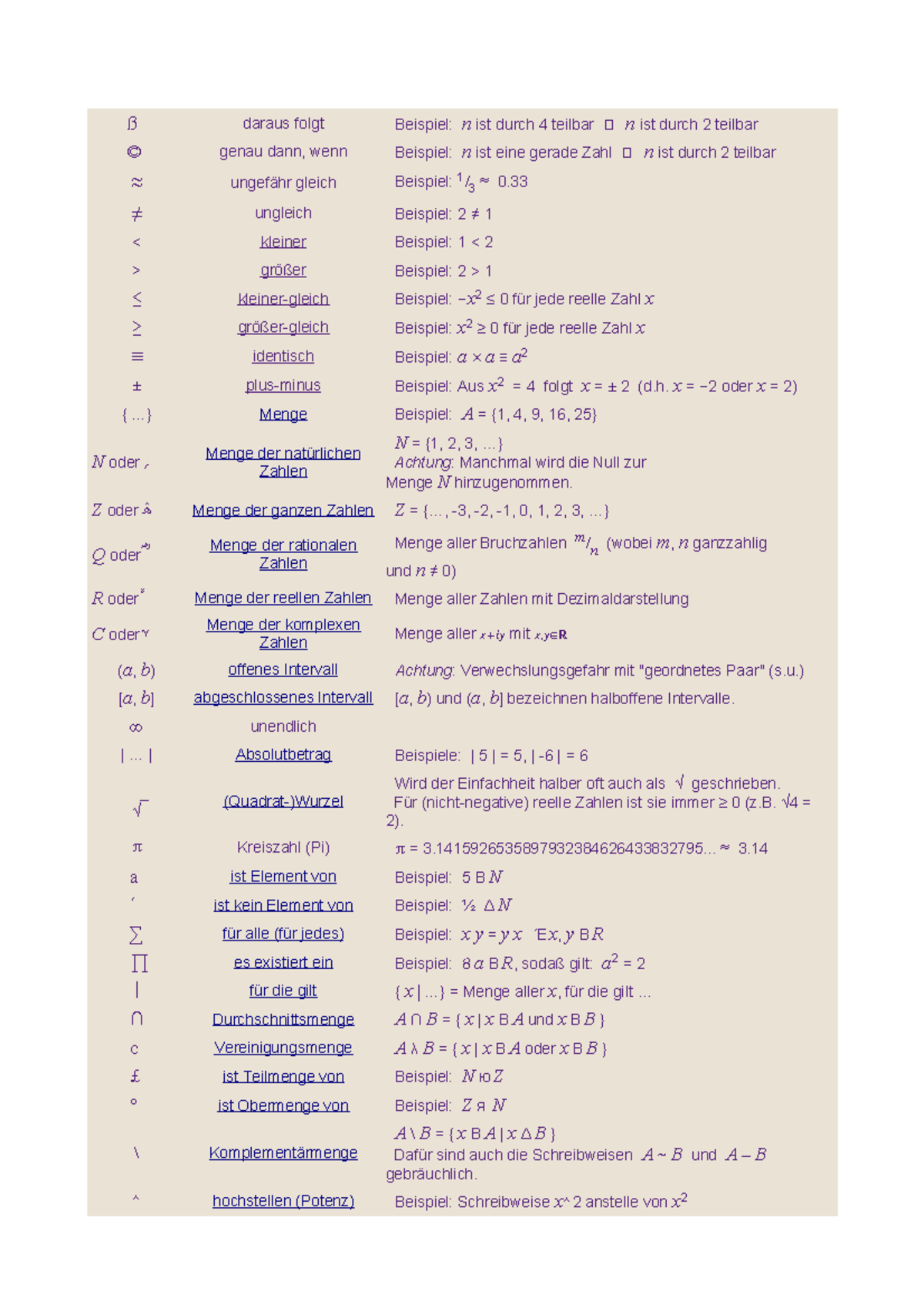 Mathe Symbole - ⇒ daraus folgt Beispiel: n ist durch 4 teilbar ∧ ...