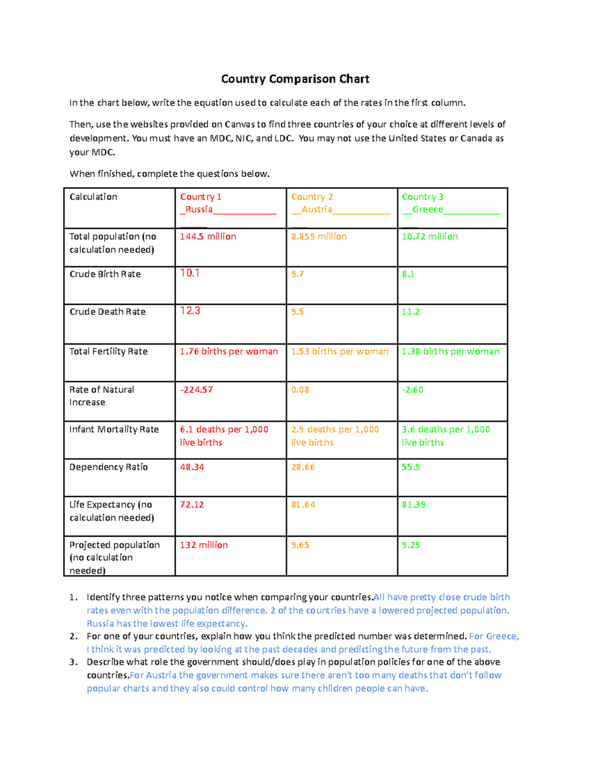 Three Country Comparison Chart - Country Comparison Chart In the chart ...