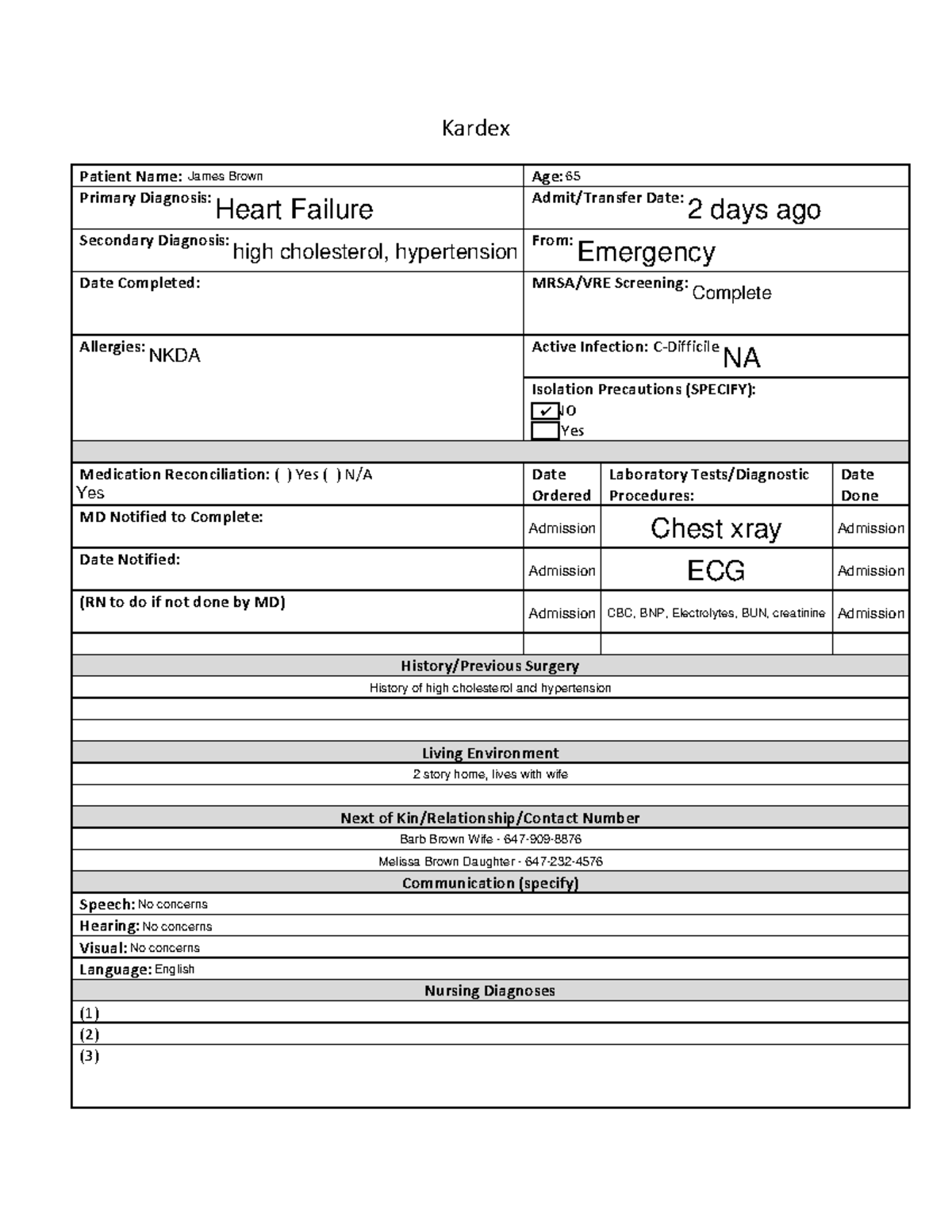 James Brown Kardex - Kardex Patient Name: Age: Primary Diagnosis: Admit/Transfer Date: Secondary ...