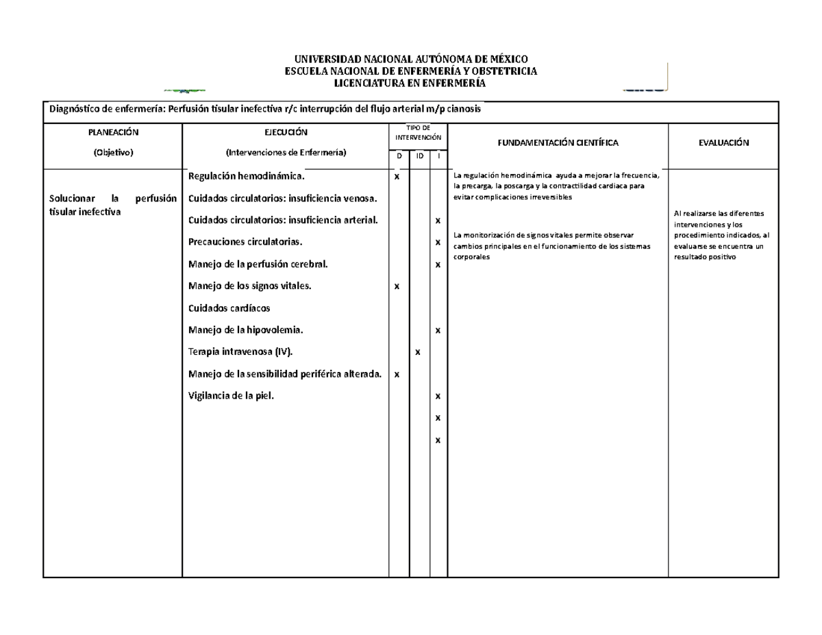 Diagnotico-perfusion tisular - UNIVERSIDAD NACIONAL AUTÓNOMA DE MÉXICO ...