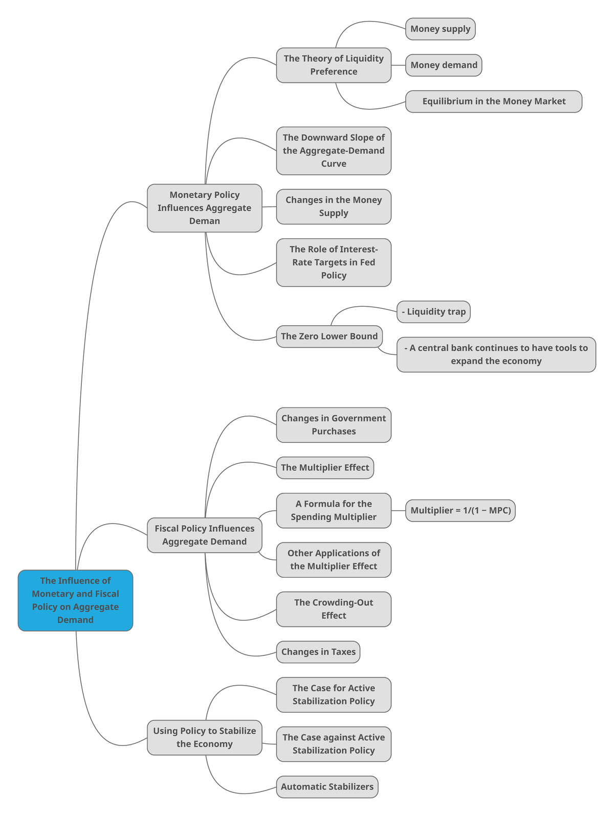Mind map chapter 34 - economic - The Influence of Monetary and Fiscal ...