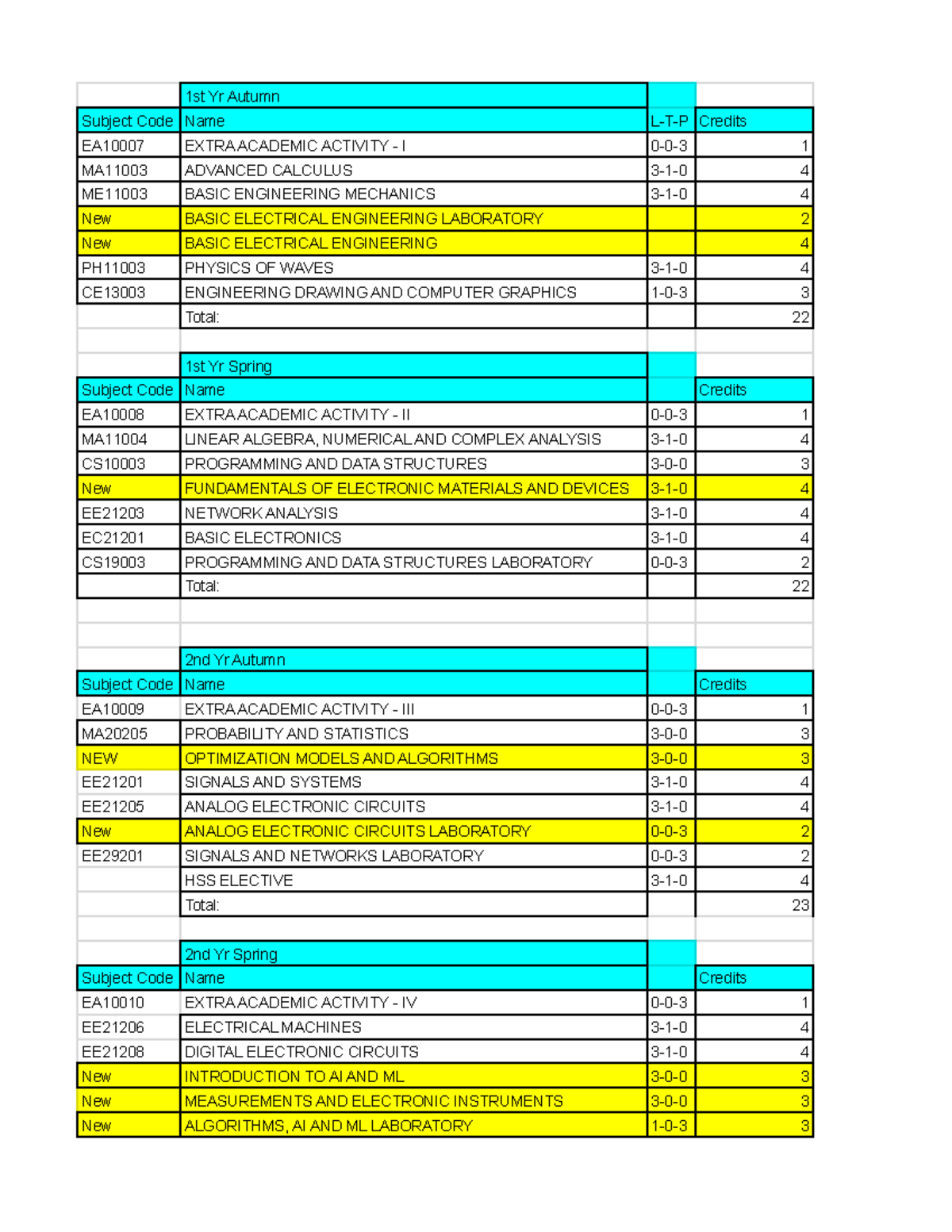 EE/IE Curriculum Final 2024-25 - 1st Yr Autumn 1st Yr Spring 2nd Yr ...
