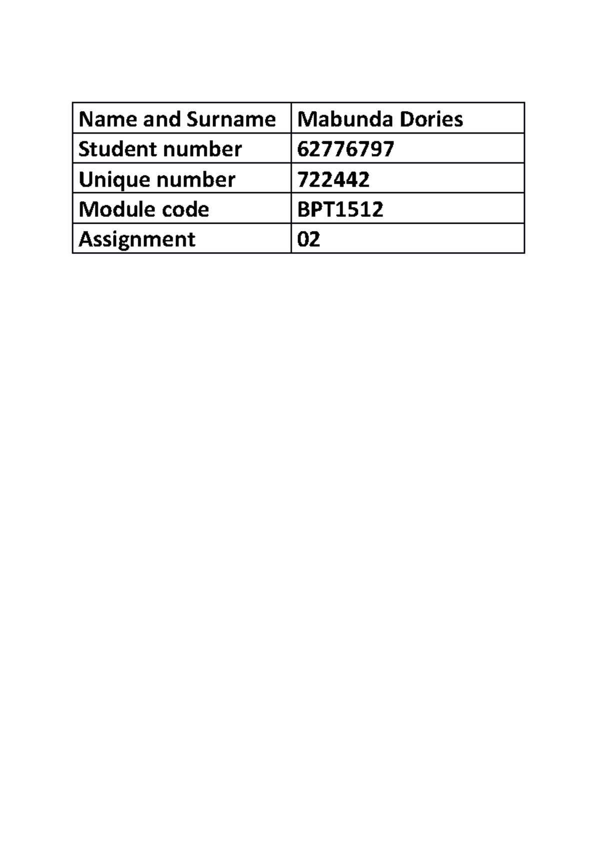 1512 Assignment no 2 - Name and Surname Student number Unique number ...
