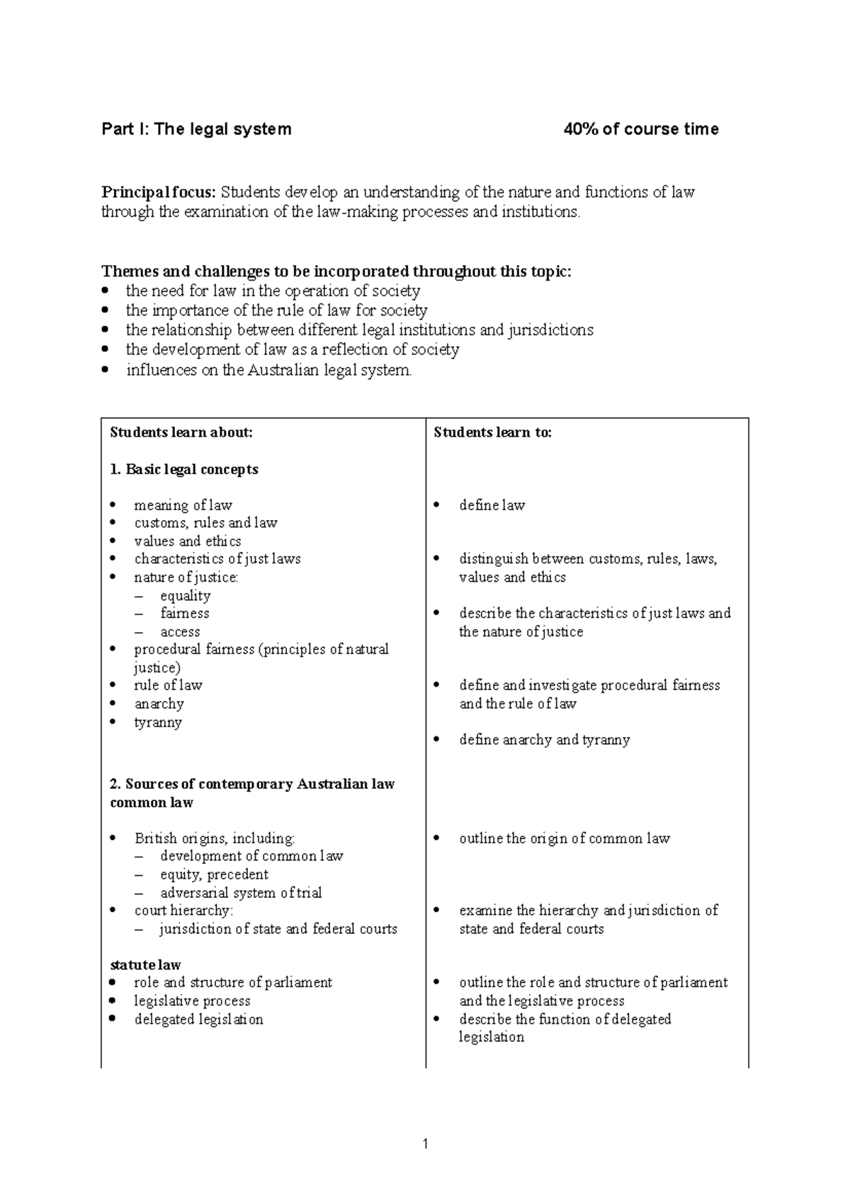 Legal Studies 11 Syllabus - Part I: The legal system 40% of course time ...