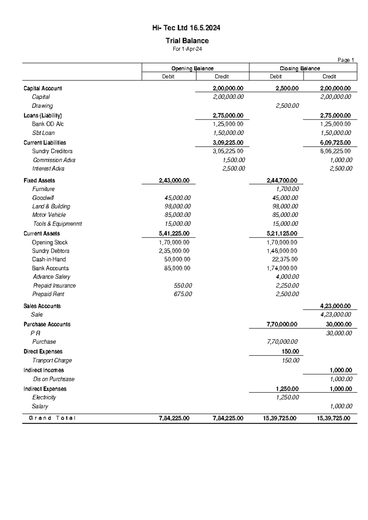 Trial Bal - Basic - Trial Balance Opening Balance Closing Balance ...