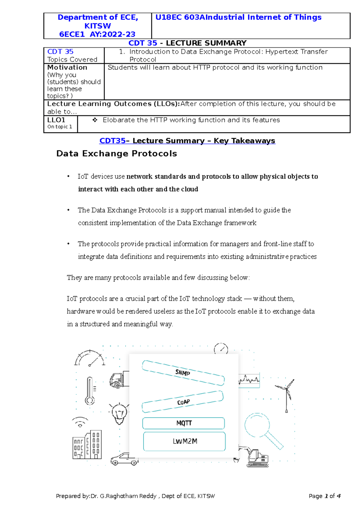 Industrial Internet OF Things-5 - KITSW 6ECE1 AY:2022- CDT 35 - LECTURE ...
