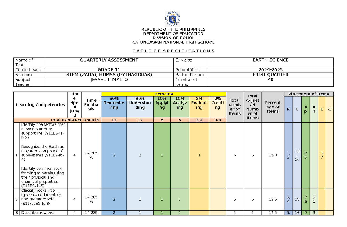 TOS in Earth Science Q1 - For reference of fellow teachers. - REPUBLIC ...