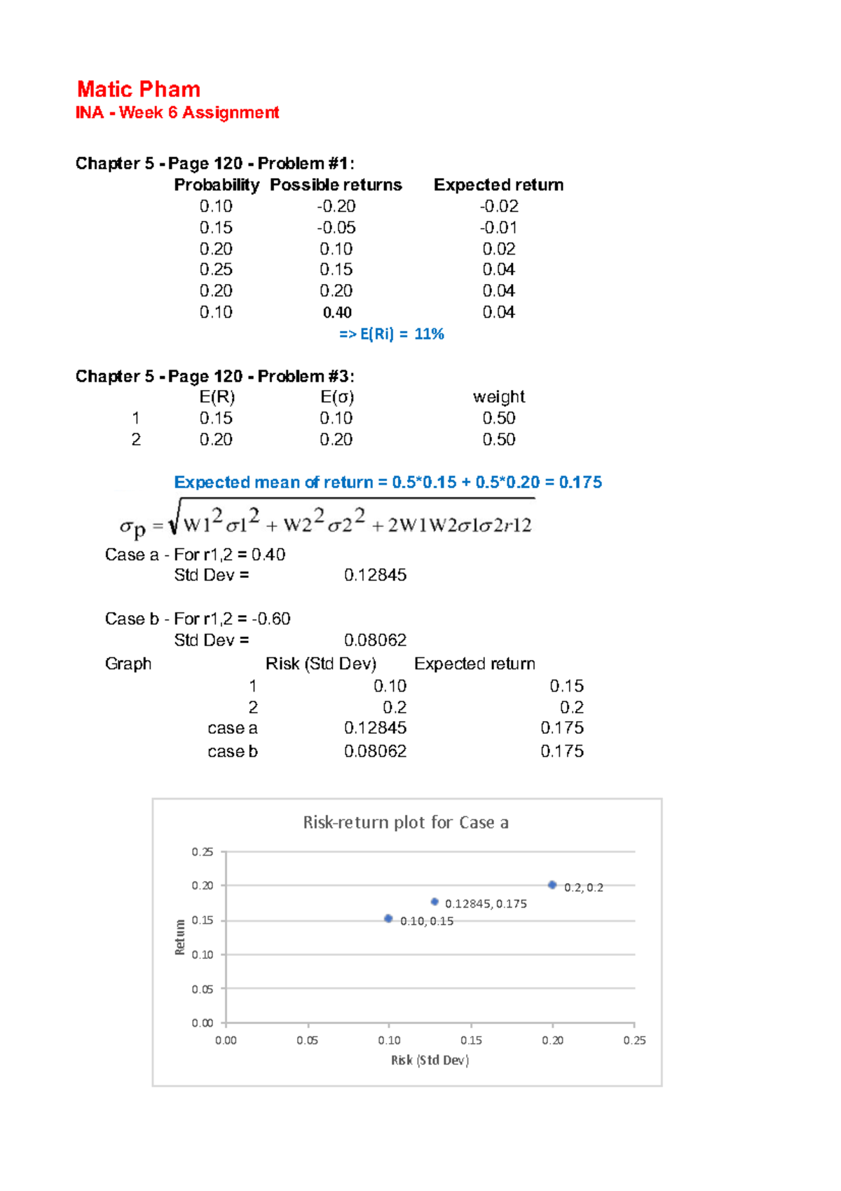 INA Week 6 Asmt - homework - Matic Pham INA - Week 6 Assignment Chapter 5 - Page 120 - Problem ...