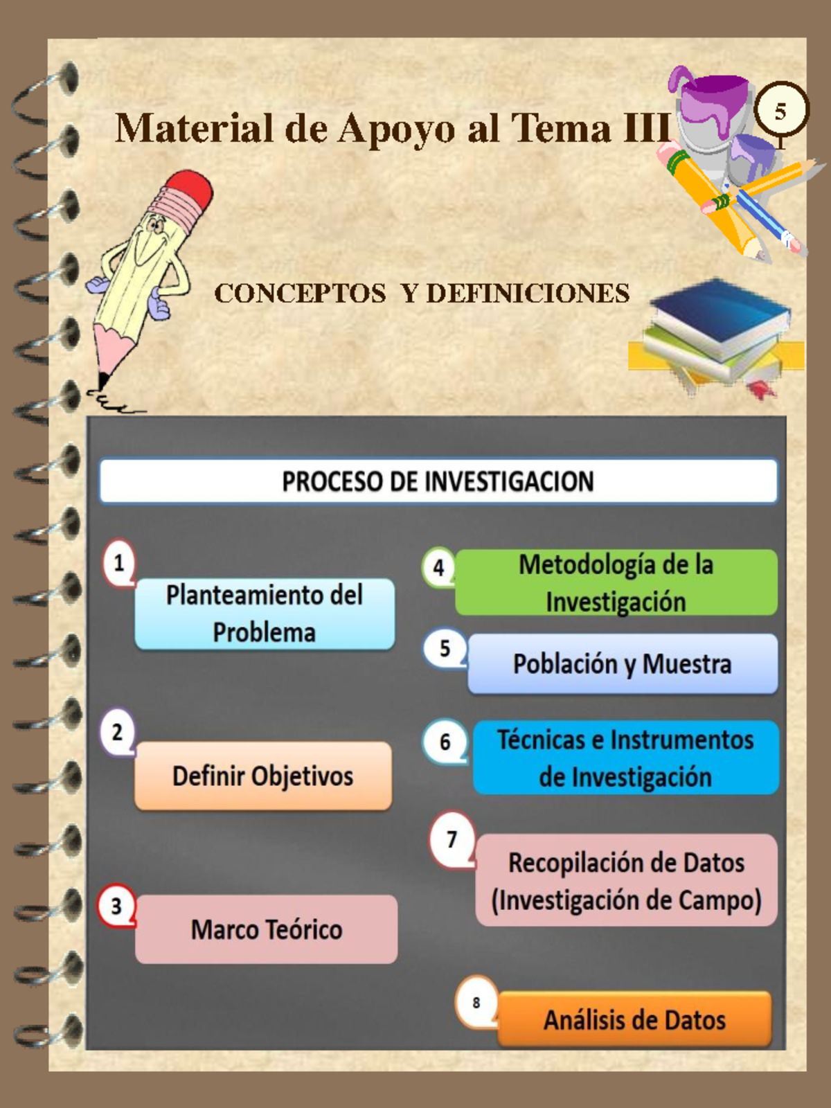 Ducumento Resumen de apoyo al tema III - CONCEPTOS Y DEFINICIONES Material de Apoyo al Tema III ...