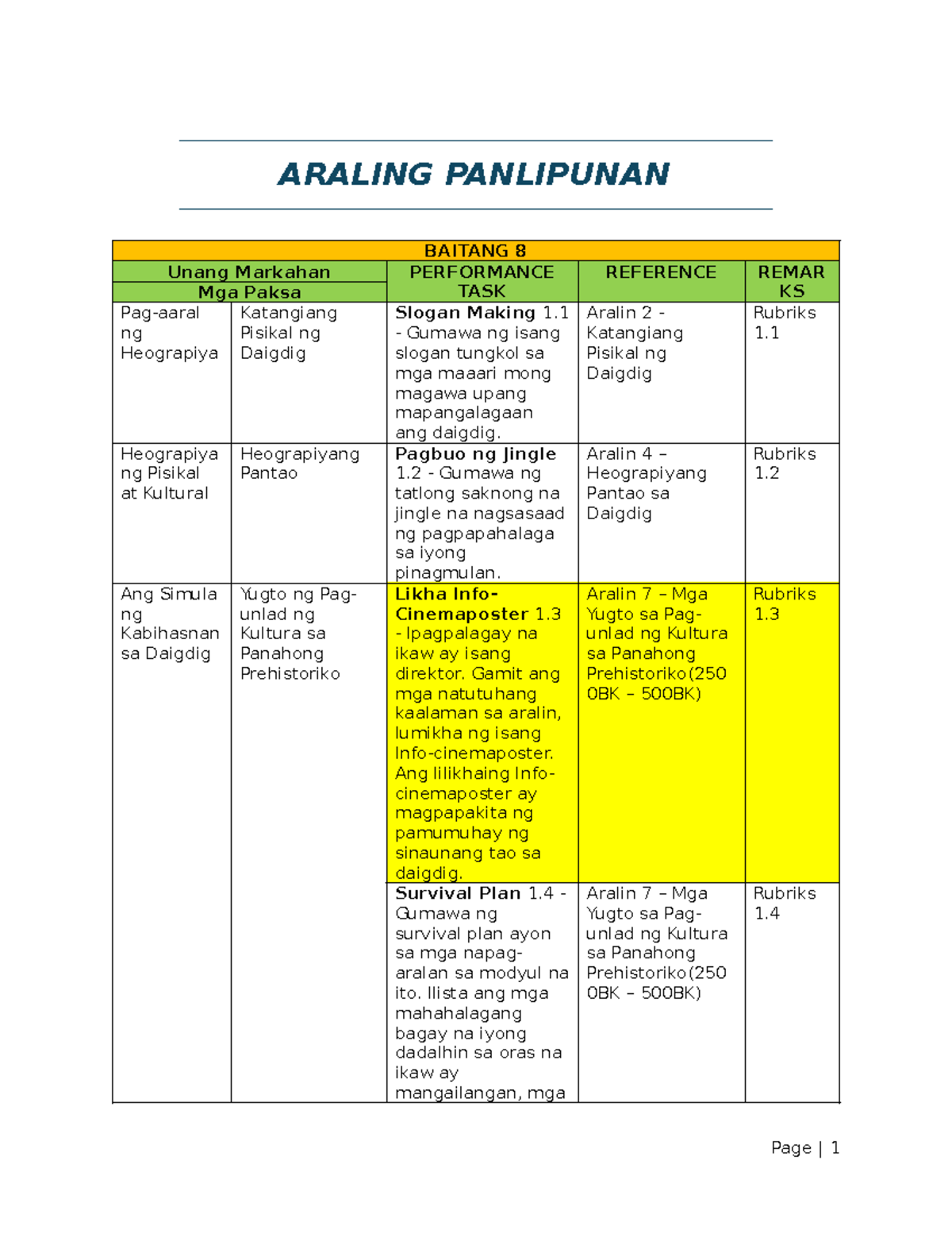 AP WW & PT - Performance Task for AP 8 - ARALING PANLIPUNAN BAITANG 8 Unang Markahan PERFORMANCE ...