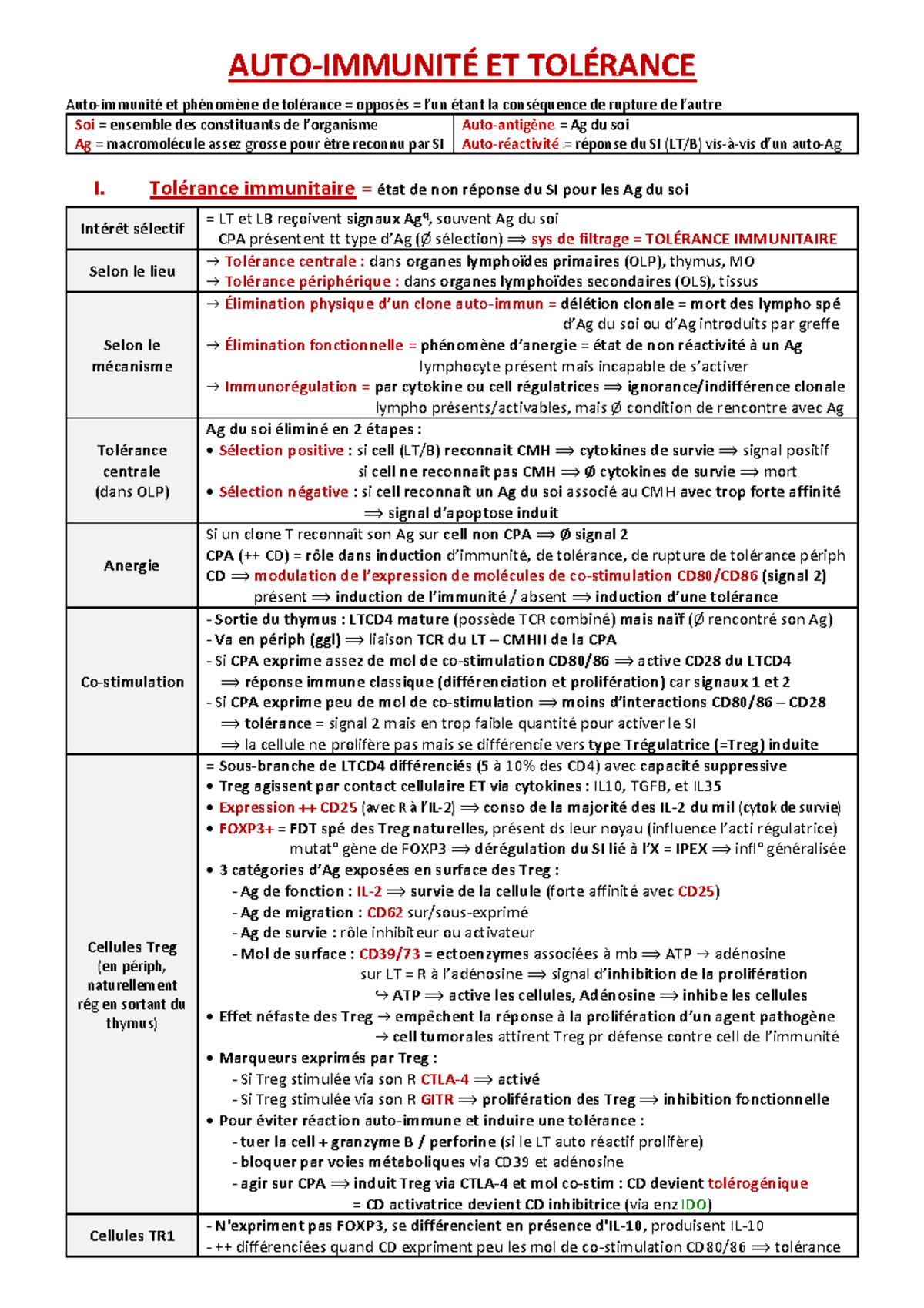 Immuno 6 - Auto et tolerance - Warning: TT: undefined function: 22 Warning: TT: undefined ...