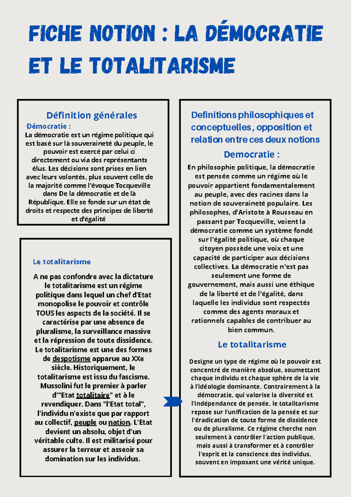 Fiche notion totalitarisme et démocratie - Fiche notion : La démocratie ...
