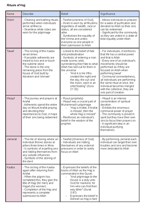 SOR 2 - Judaism Significant Person - Moses Maimonides Notes - Judaism ...