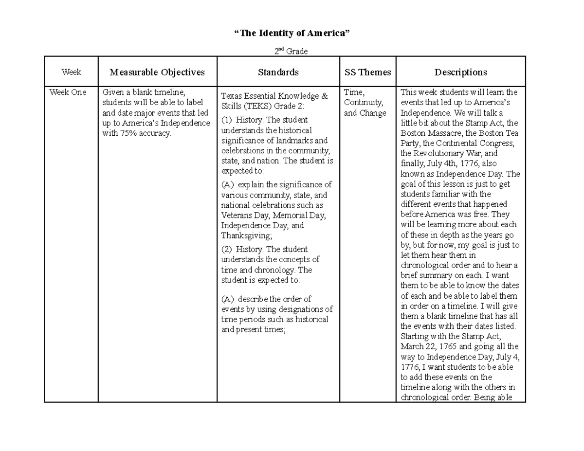 Grade 2 The Identity of America Unit Outline - Identity of 2nd Grade ...