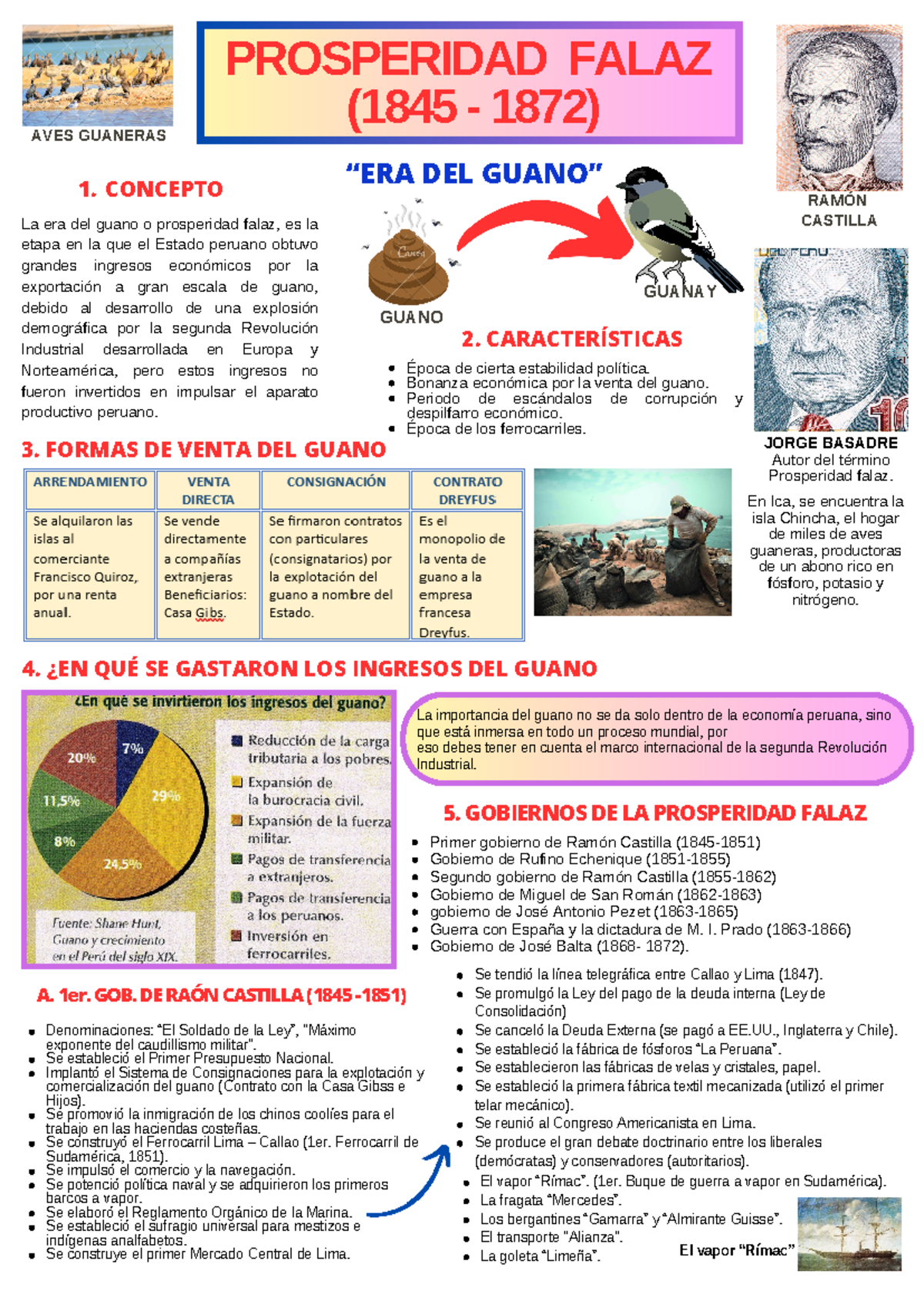 30. Prosperidad Falaz I - PROSPERIDAD FALAZ (1845 - 1872) AVES GUANERAS ...