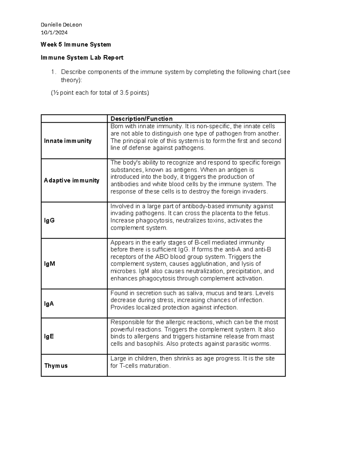 Lab Week 5 - lab report - Danielle DeLeon 10/1/ Week 5 Immune System ...