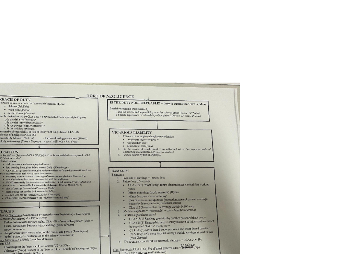 Torts Flowchart - LAWS1061 - Studocu