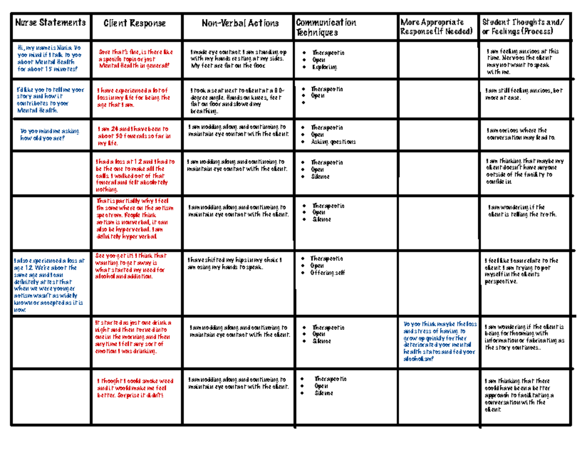 Process Recording - Galen - Nurse Statements Client Response Non-Verbal ...