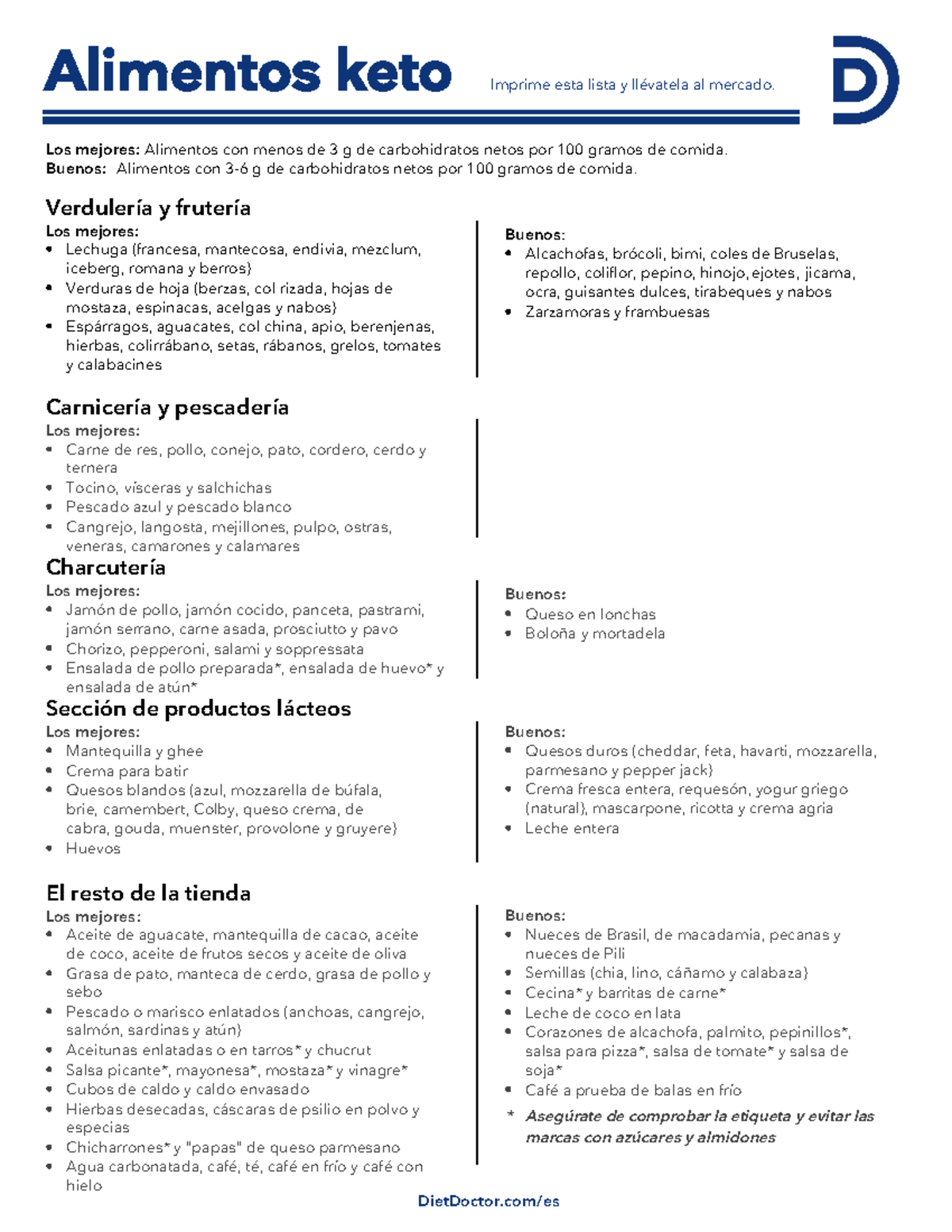 Keto Diet Food List 1 - Dieta CH - Alimentos keto Imprime esta lista y ...